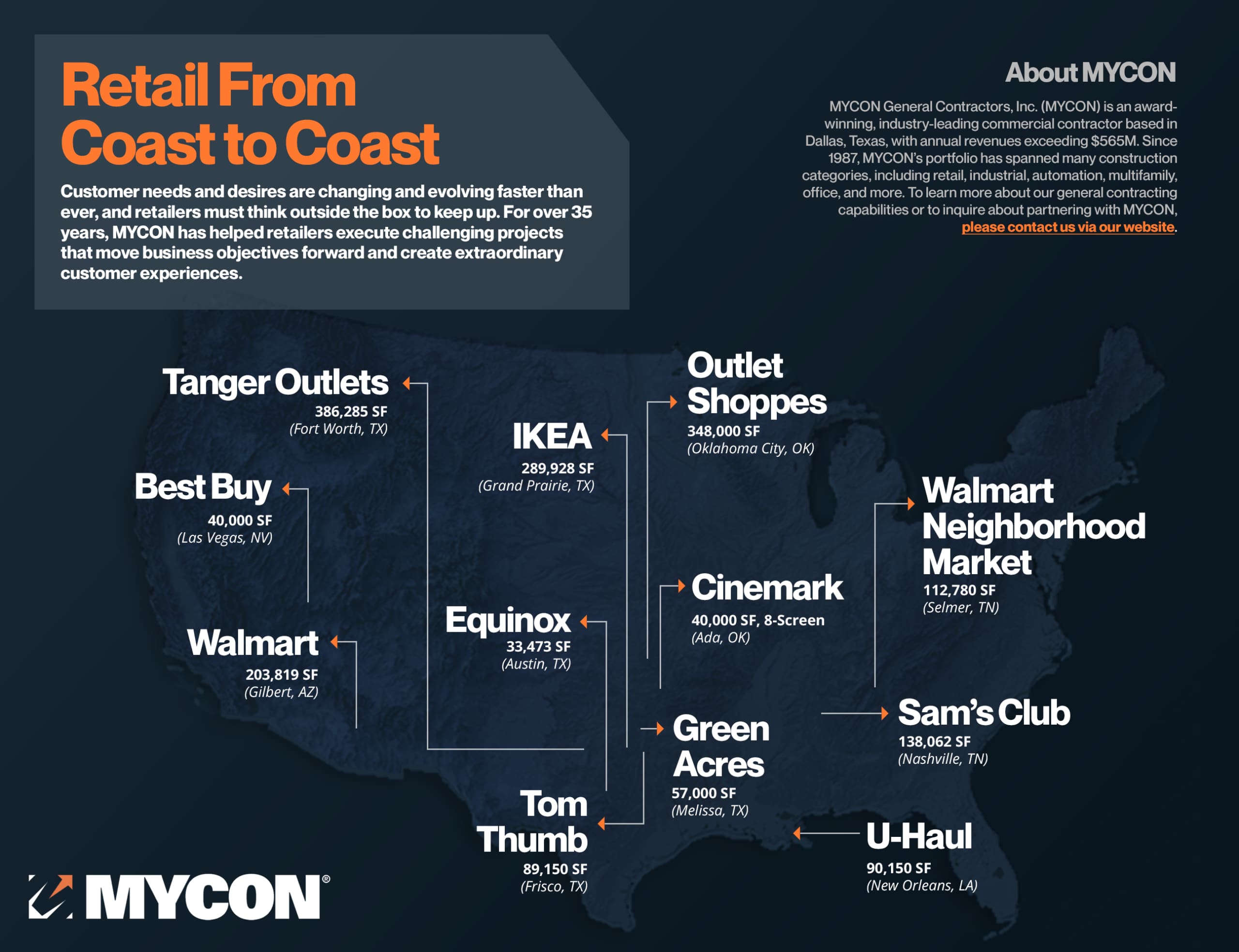 Infographic Retail (2 of 3 part series) - MYCON